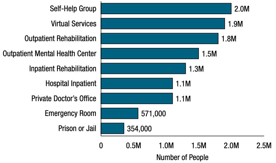 The Advantages and Landscape of Today’s Online Treatment | Break the Cycle